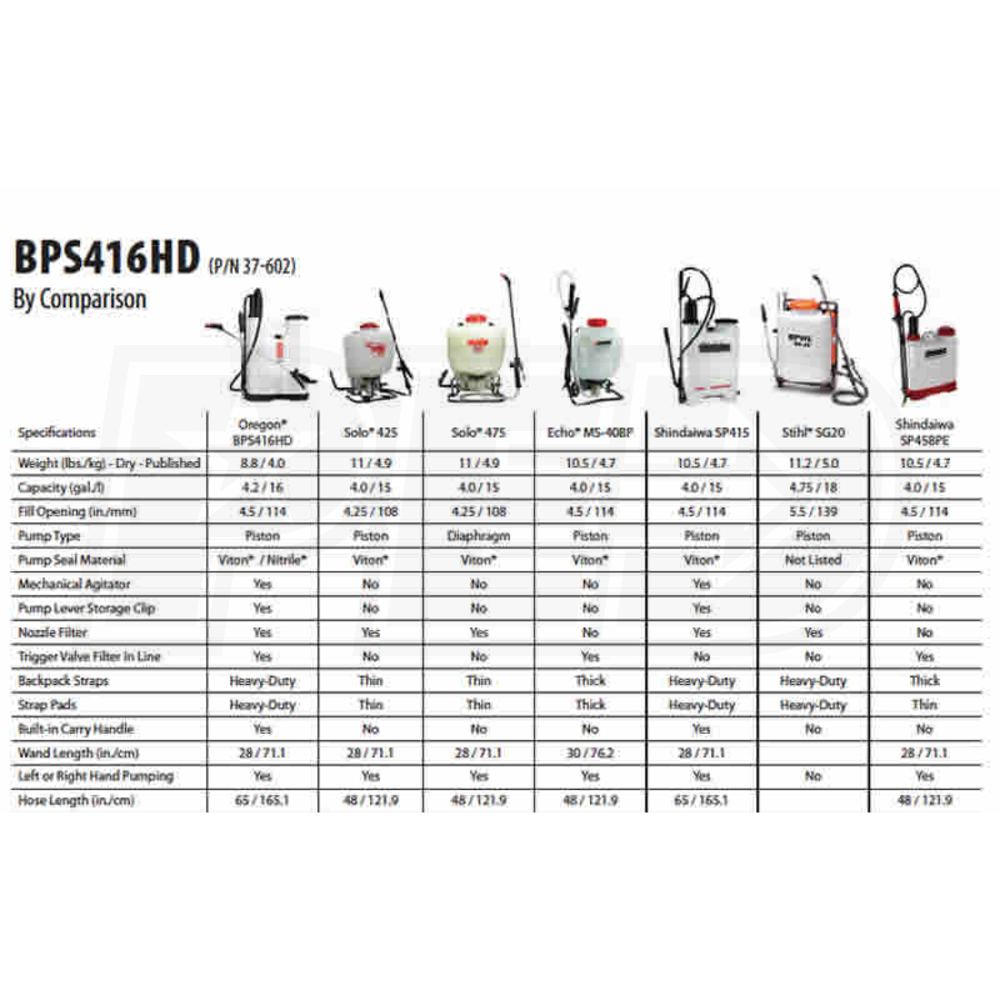 Oregon BPS416HD 4 Gallon Heavy Duty Backpack Sprayer | Oregon BPS416HD