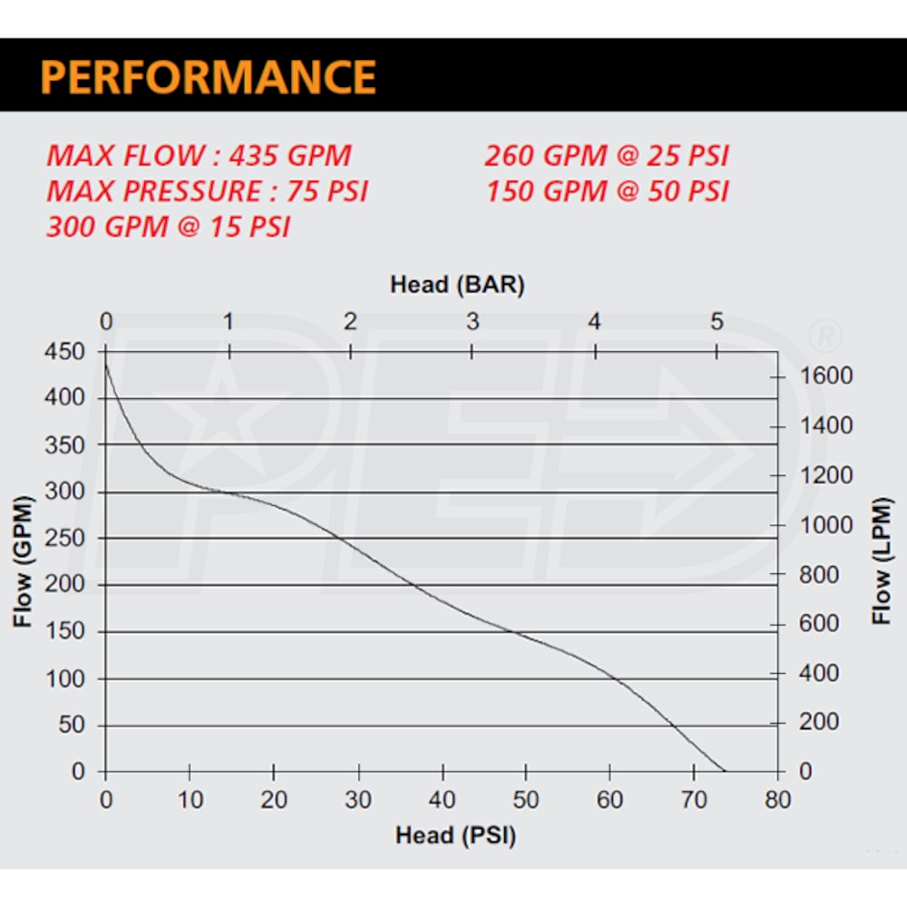 CET 435 GPM (2-1/2") Floating Water Pump w/ 13 HP Honda GX Engine | CET ...