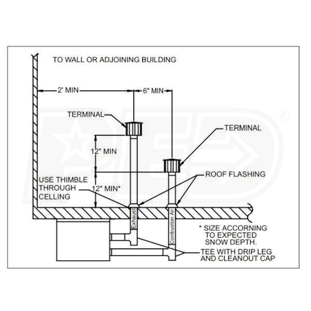 Modine Two Pipe Vent Kit | Modine 57973