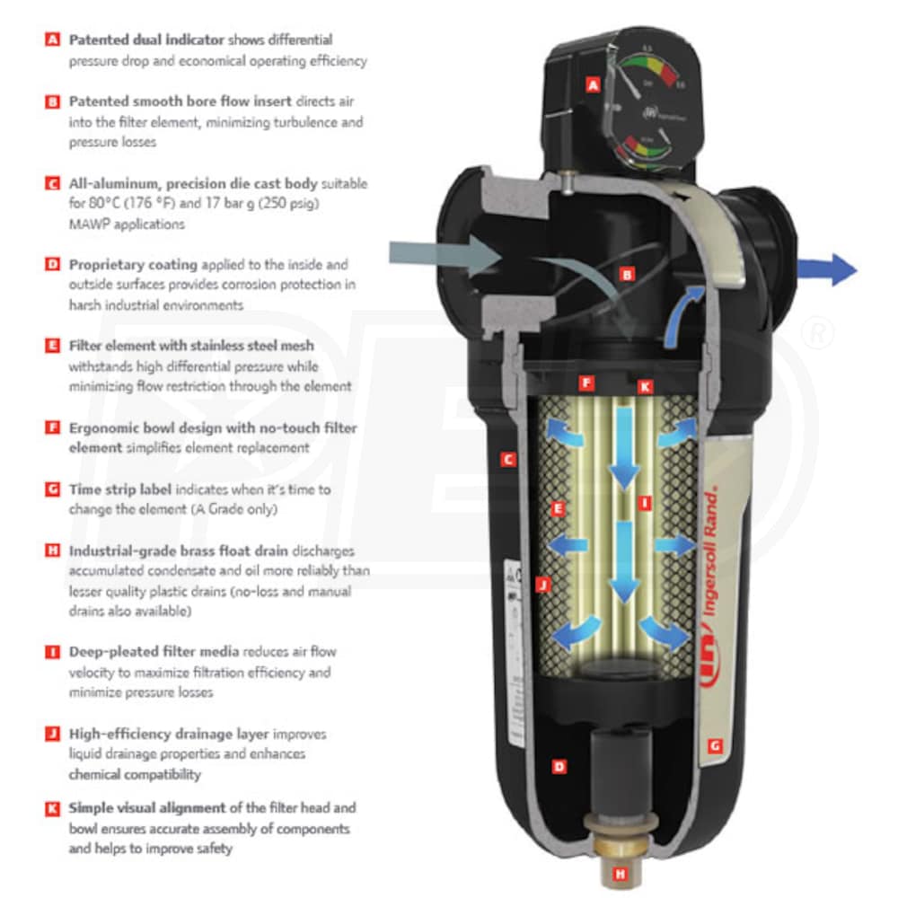 Ingersoll Rand 3/4" 250 PSI Dust Particulate Compressed Air Filter (65 ...
