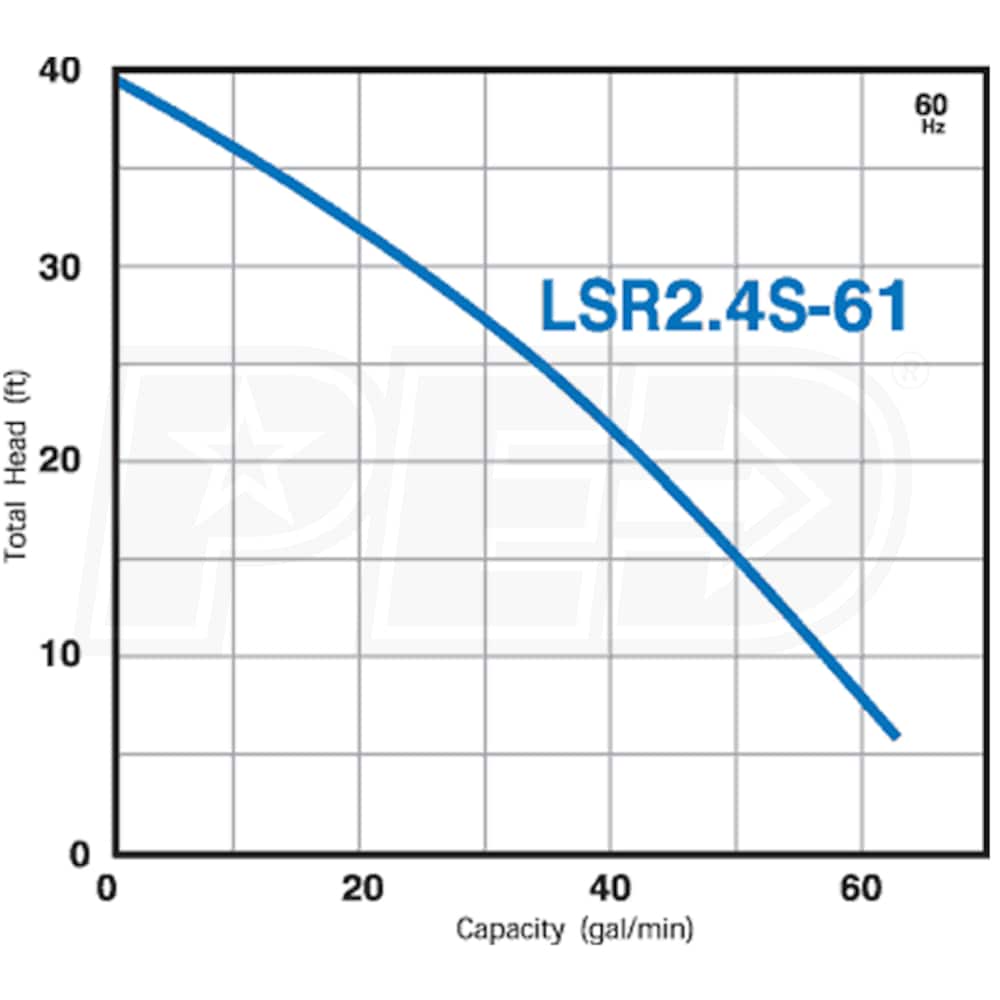 Tsurumi LSR2.4S-60 - 62.4 GPM (2") Submersible Utility Pump | Tsurumi ...