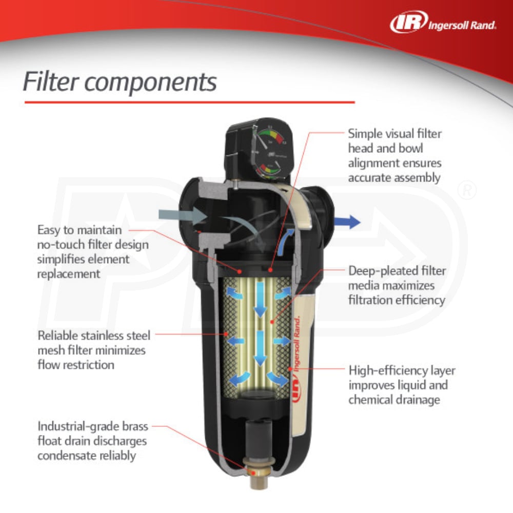 Ingersoll Rand 3/4" 250 PSI 1.0 Micron General Purpose Compressed Air ...
