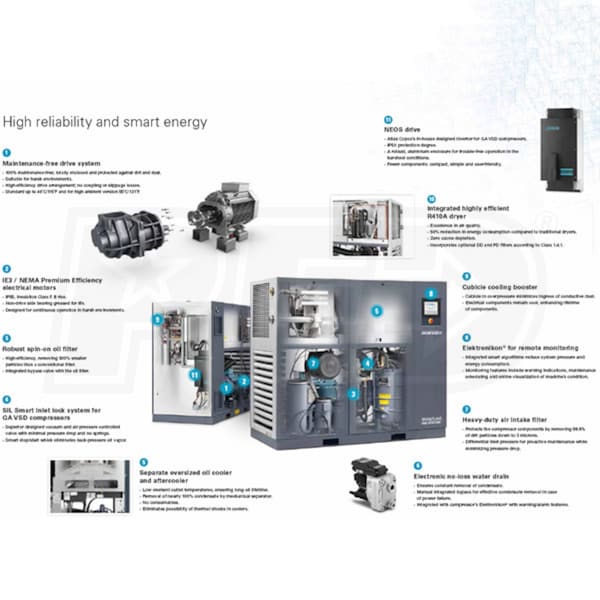 Atlas Copco GA22 WorkPlace 30-HP Tankless Rotary Screw Air Compressor w/ Dryer (208-230/460V 3 ...